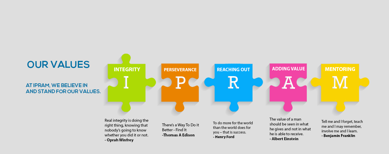 IPRAM – Intellectual Property Services